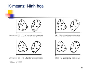 Tìm hiểu về thuật toán Kmeans và các ứng dụng | PDF