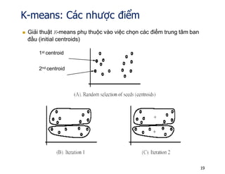 Tìm hiểu về thuật toán Kmeans và các ứng dụng | PDF