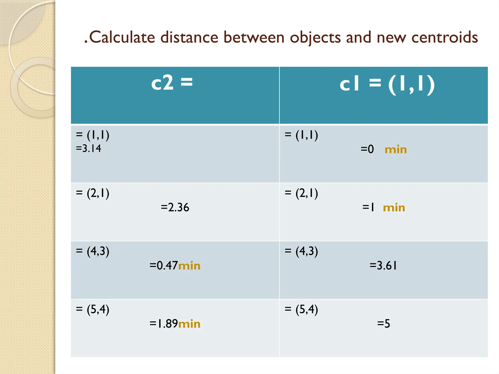K-means machine learning clustering .pptx