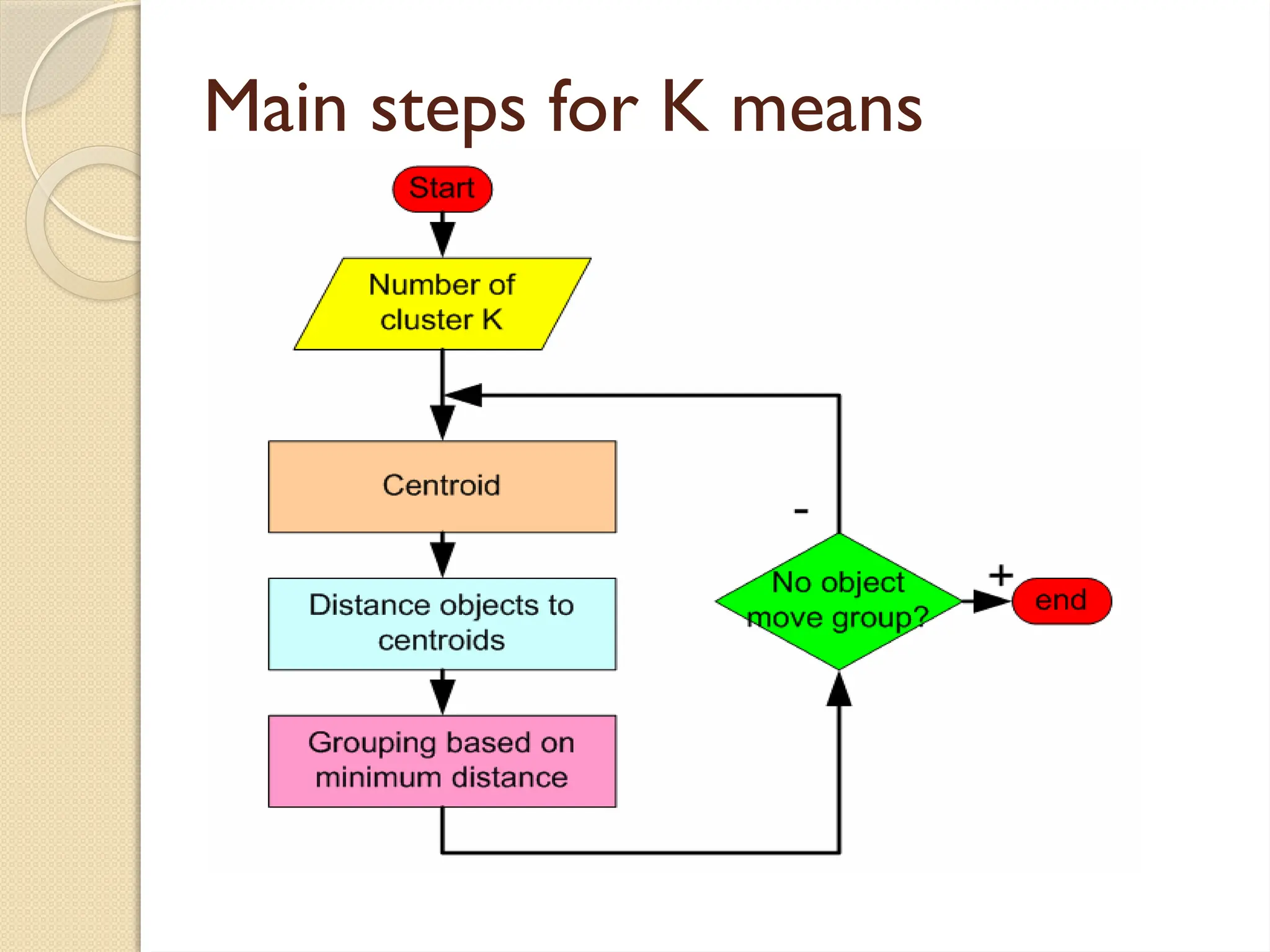 K-means machine learning clustering .pptx