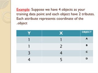 K-means machine learning clustering .pptx