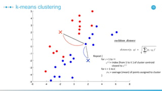 Kmeans with canopy clustering | PDF