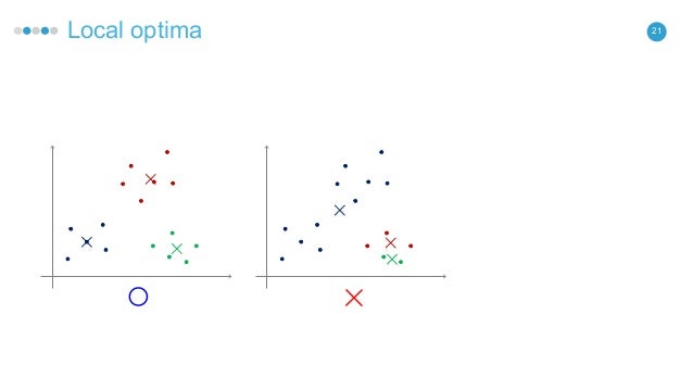 Kmeans with canopy clustering