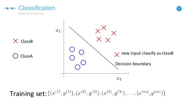Kmeans with canopy clustering
