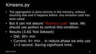 Kmeans in-hadoop | PPT