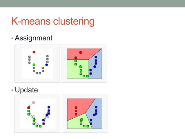 K-means Clustering with Scikit-Learn | PPTX