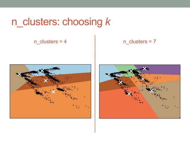 K Means Clustering With Scikit Learn Ppt