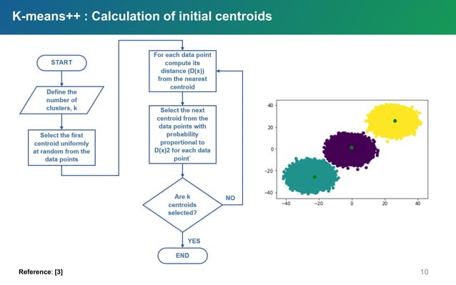k-means algorithm implementation on Hadoop | PPT