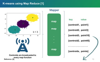 k-means algorithm implementation on Hadoop | PPT