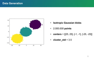 k-means algorithm implementation on Hadoop | PPT