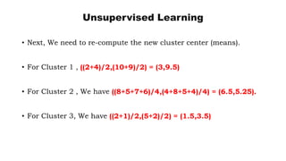 K means cluster ML | PPTX