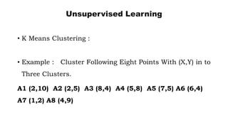 K means cluster ML | PPTX