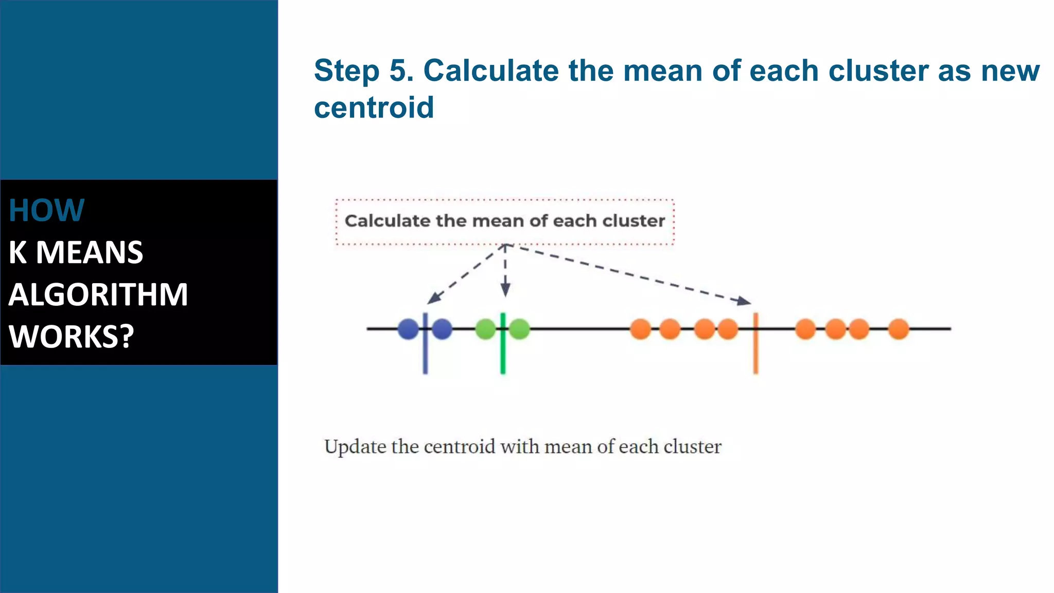 K MEANS CLUSTERING.pptx
