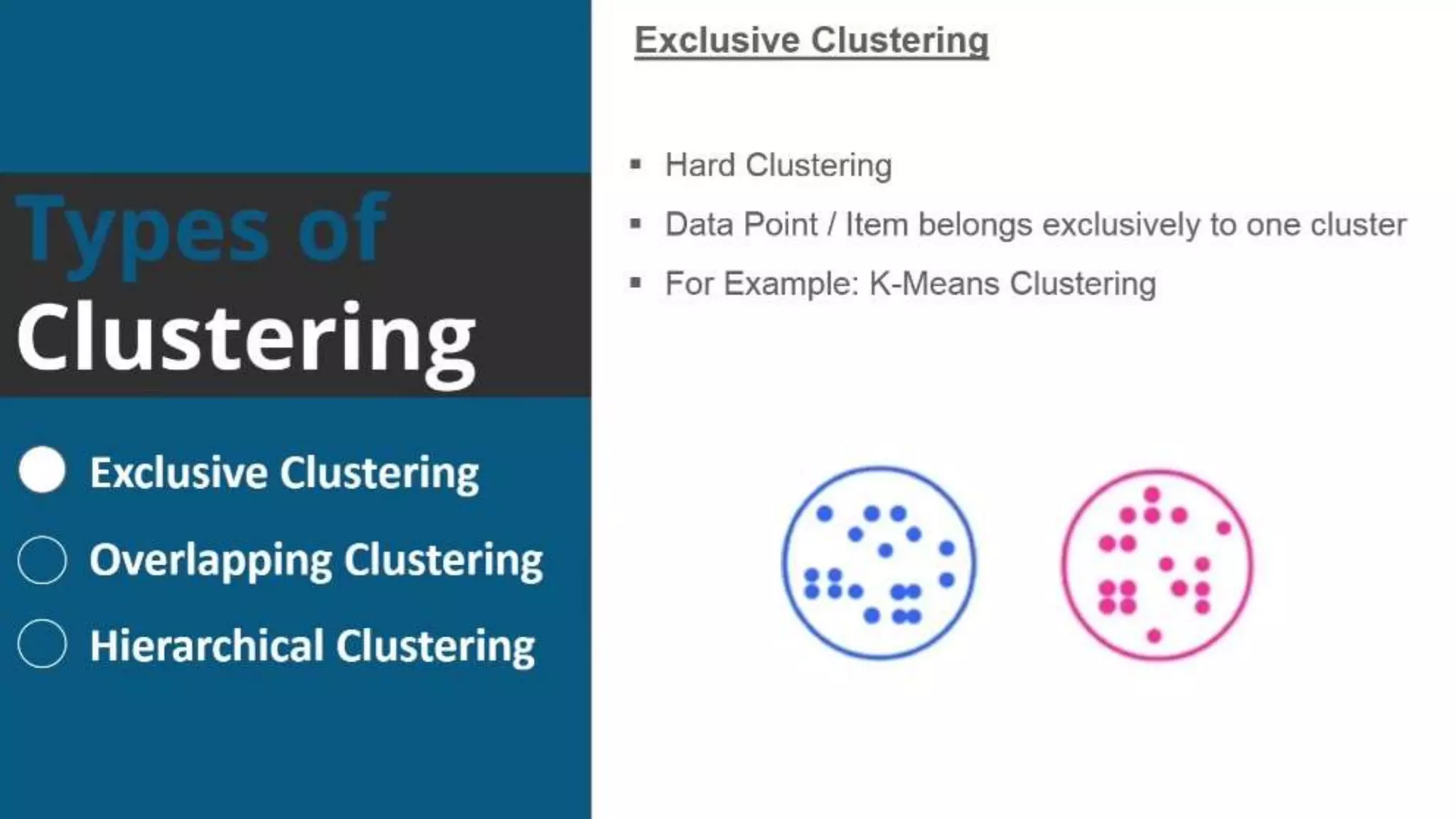 K Means Clustering Pptx