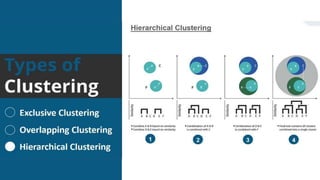 K MEANS CLUSTERING.pptx