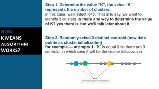 K MEANS CLUSTERING.pptx