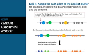 K MEANS CLUSTERING.pptx