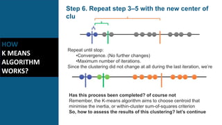 K MEANS CLUSTERING.pptx
