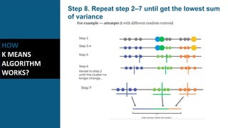 K MEANS CLUSTERING.pptx