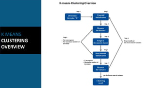 K MEANS CLUSTERING.pptx
