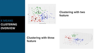 K MEANS CLUSTERING.pptx