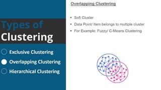 K MEANS CLUSTERING.pptx