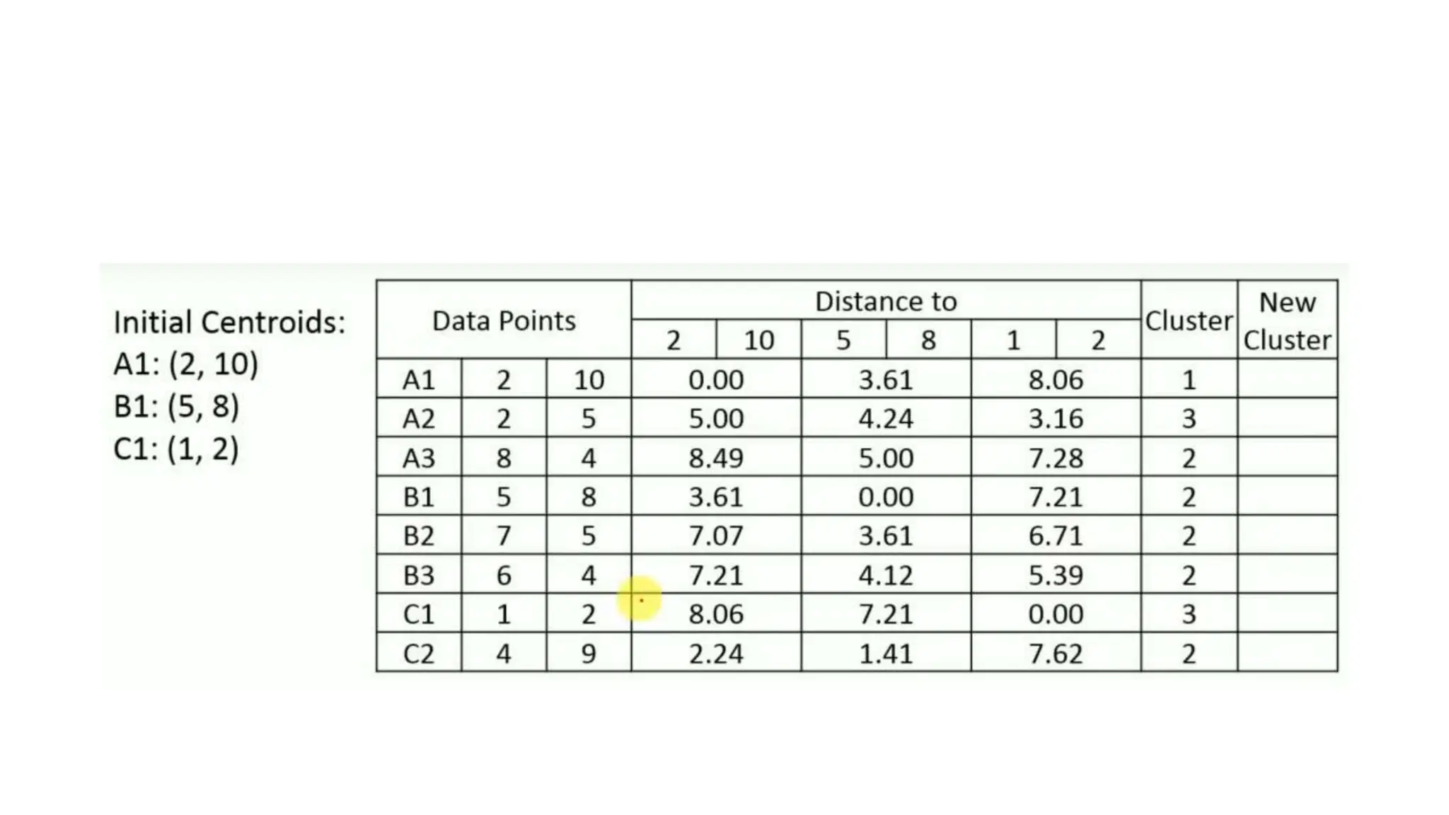 K Means Clustering Algorithm To Cluster N Objects Ppt