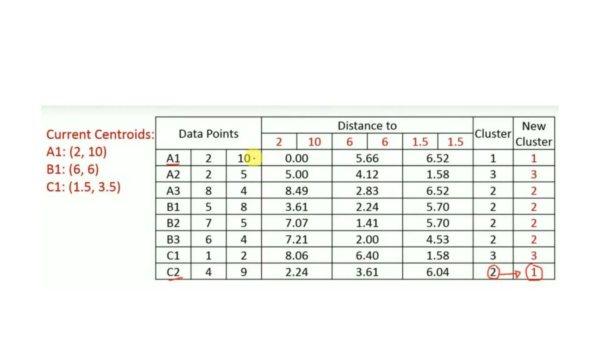 K Means Clustering Algorithm To Cluster N Objects Ppt Free Download
