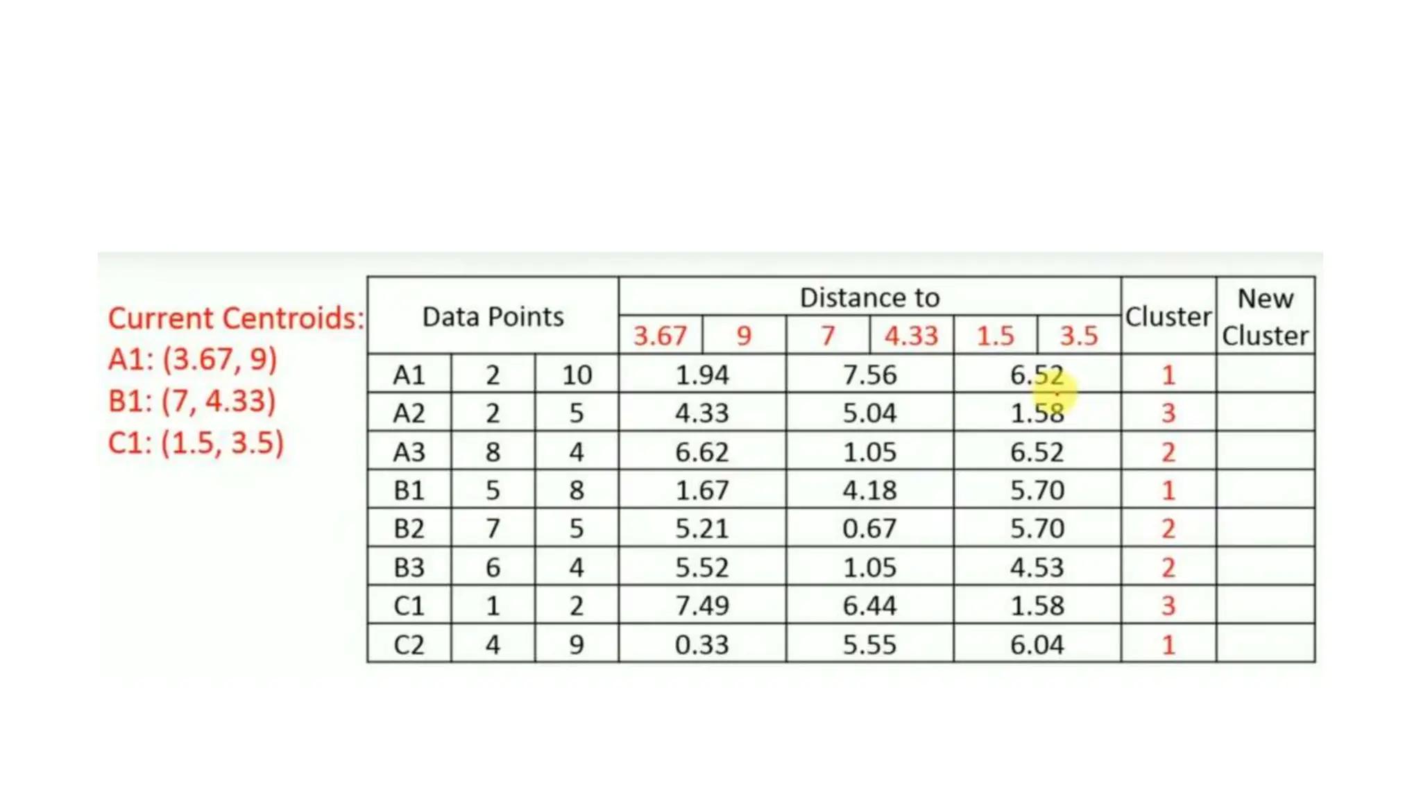 K Means Clustering Algorithm To Cluster N Objects Ppt Free Download 