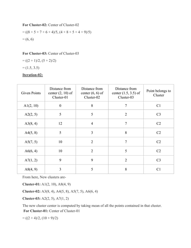 K Means Clustering Algorithm in Machine Learning.pdf