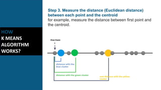 K MEANS CLUSTERING (1).pptx