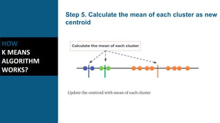 K MEANS CLUSTERING (1).pptx