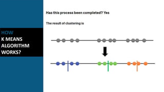 K MEANS CLUSTERING (1).pptx