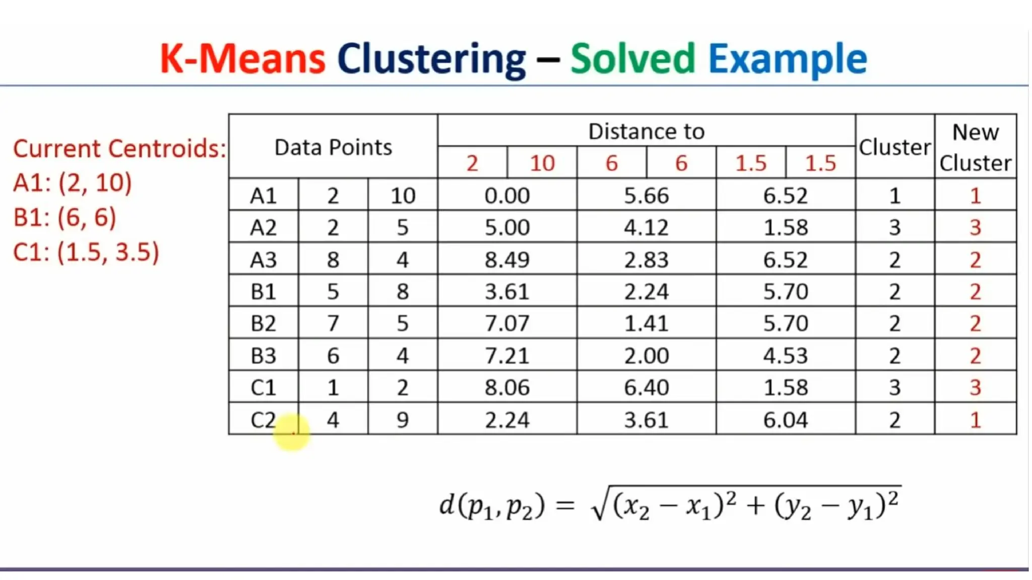 K means Clustering algorithmgfgbfgb.pptx