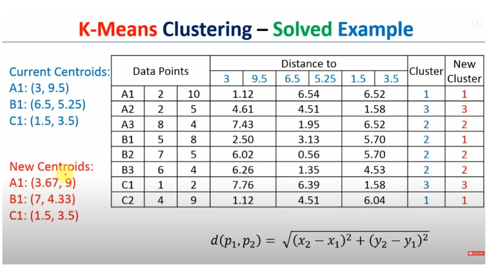 K means Clustering algorithmgfgbfgb.pptx
