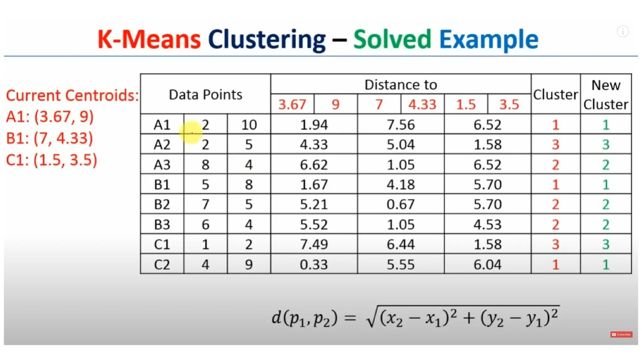 K means Clustering algorithmgfgbfgb.pptx