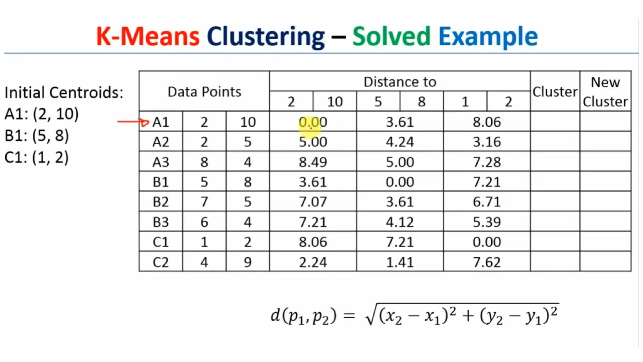 K means Clustering algorithmgfgbfgb.pptx