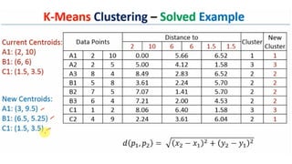 K means Clustering algorithmgfgbfgb.pptx
