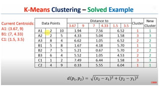 K means Clustering algorithmgfgbfgb.pptx