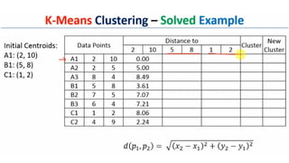 K means Clustering algorithmgfgbfgb.pptx
