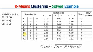 K means Clustering algorithmgfgbfgb.pptx