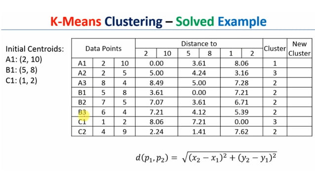 K means Clustering algorithmgfgbfgb.pptx