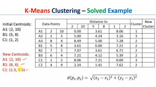 K means Clustering algorithmgfgbfgb.pptx