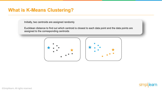 K Means Clustering Algorithm | K Means Clustering Example | Machine Learning Algorithms ...