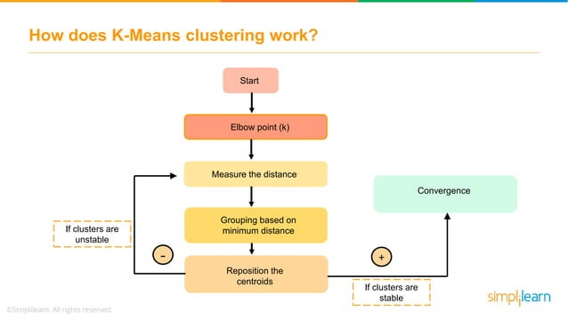 K Means Clustering Algorithm | K Means Clustering Example | Machine Learning Algorithms ...
