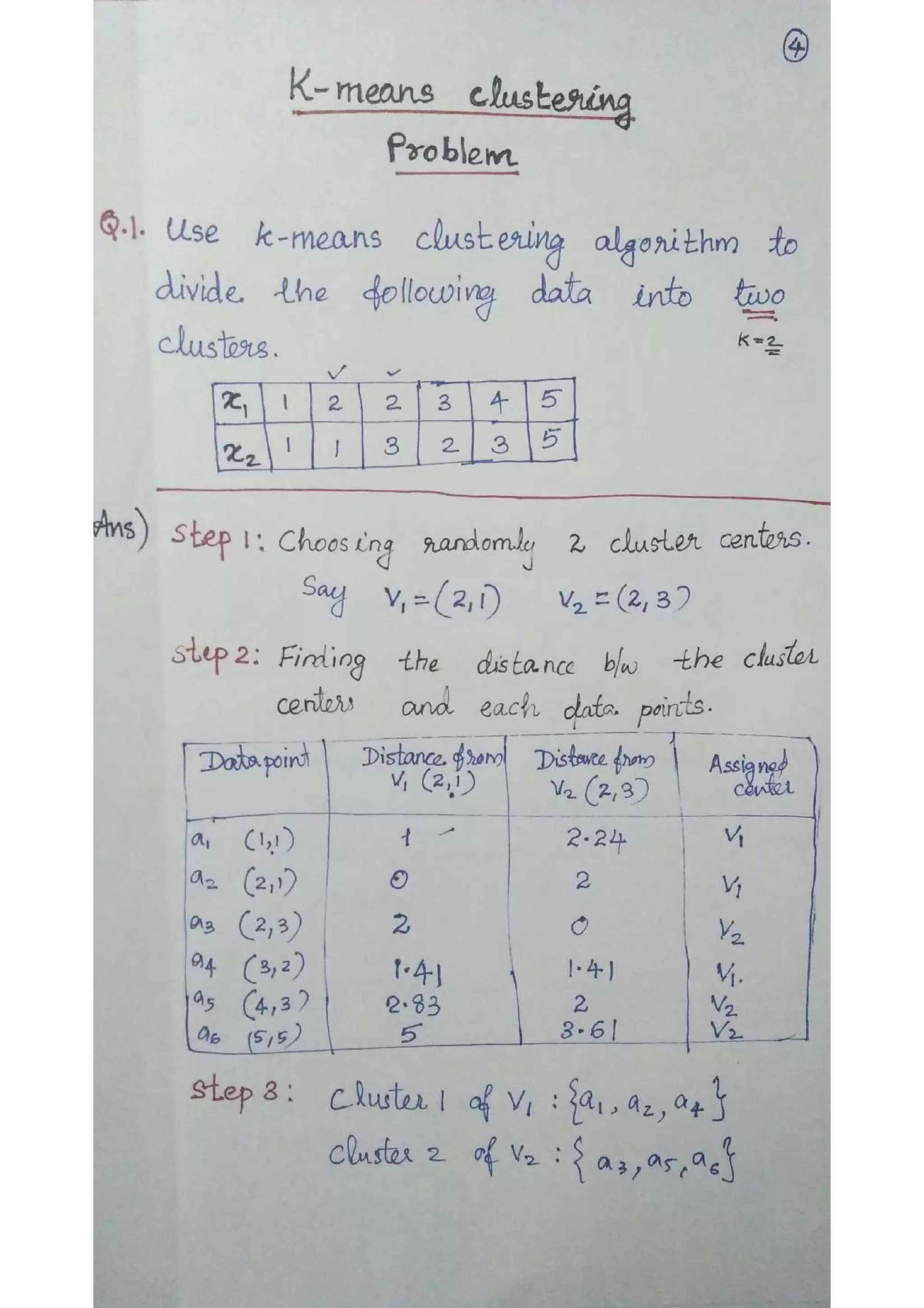 K Means clustering Example.pdf