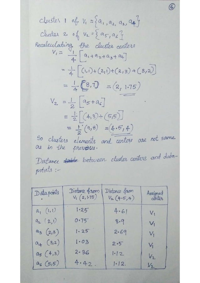 K Means clustering Example.pdf