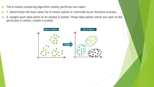 K Means Clustering in ML.pptx | Computing | Technology & Computing