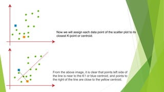 K Means Clustering in ML.pptx | Computing | Technology & Computing