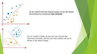 K Means Clustering in ML.pptx | Computing | Technology & Computing